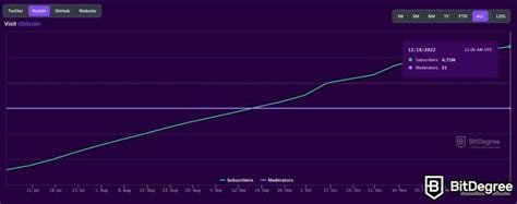 The Best Crypto Trading Signals To Look Out For In 2026
