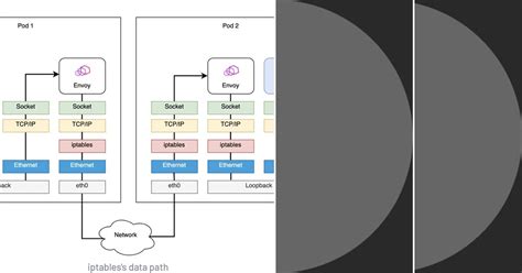 List Micro Service Architecture Curated By Sammi Song Medium