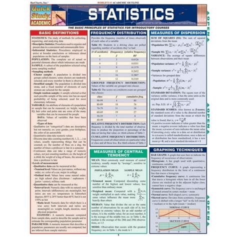 John Mijares Statistics Reference Guide Laminated 6 Pages