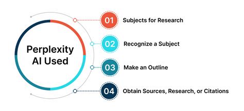 Is Perplexity Ai Worth Your Time A Simple Review For New Users