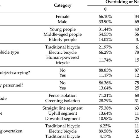 Descriptive Statistical Analysis Download Scientific Diagram