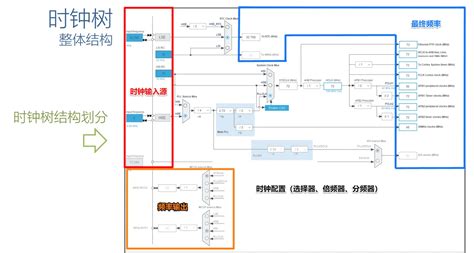 stm32 customer bootloader 刷新项目 一 stm32cubemx uart串口通信工程搭建 阿里云开发者社区