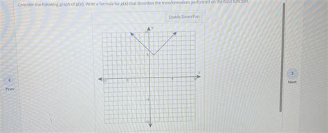 Solved Consider The Following Graph Of G X Write A Chegg Com
