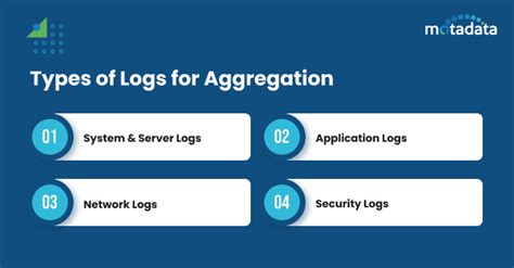 Log Aggregation Guide Everything You Need To Know 2025
