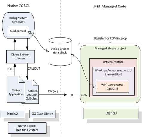 Sample WPF User Control In A Dialog System Application