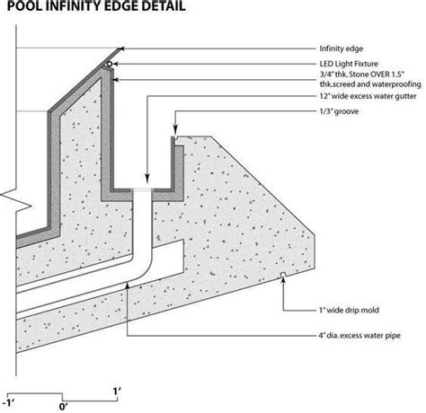Pin Su Ref Pics Interior Design Architettura Architetti Piscina