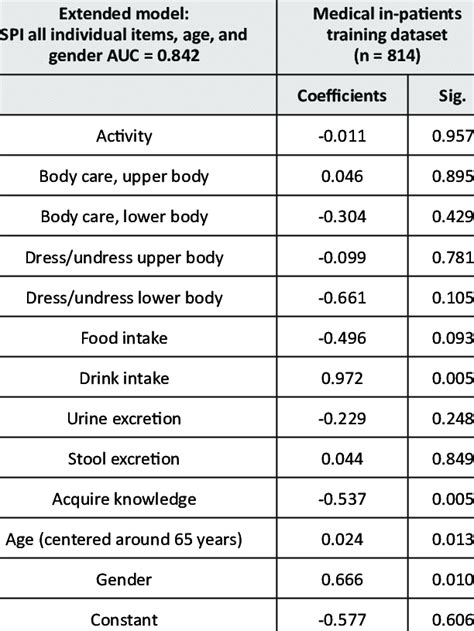 Extended Model Training Data Set Download Scientific Diagram
