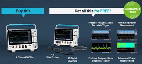 Receive Free Options When You Purchase The Tektronix 3 Series