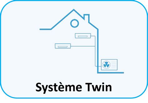 Daikin