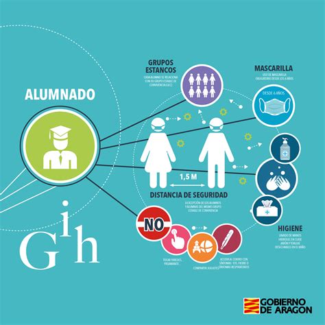 Ampa Vadorrey Les Allées Protocolo De Salud Ante La Vuelta Al Cole