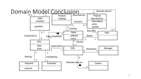 Domain Model Visualizing Concepts Ppt Download