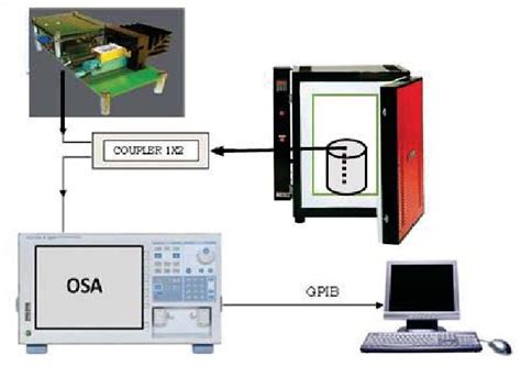 Schematic Of The Optoelectronics Set Up Download Scientific Diagram