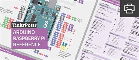 Tinkrpostr Arduino And Raspberry Pi Reference Print