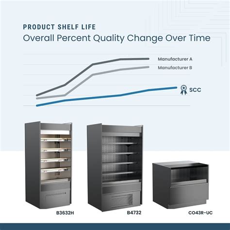 Study Shows Structural Concepts Keeps Food Fresher And Longer When