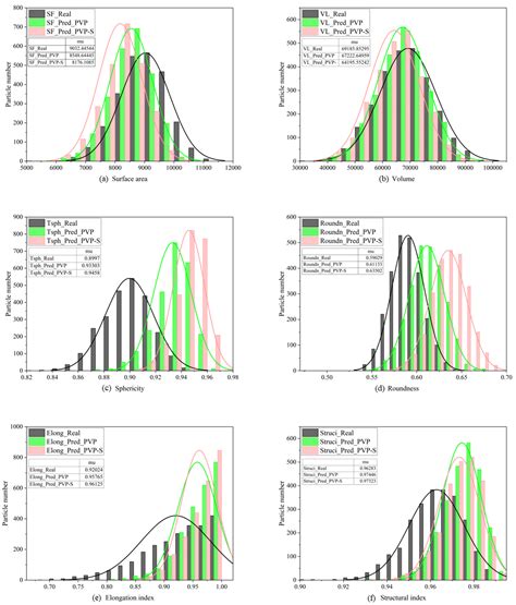 deep learning based reconstruction of 3d morphology of geomaterial
