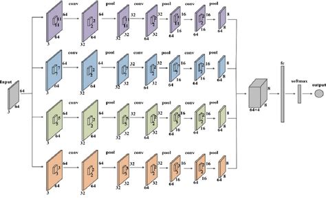 Figure 1 From A Multi Scale Parallel Convolutional Neural Network Based Intelligent Human