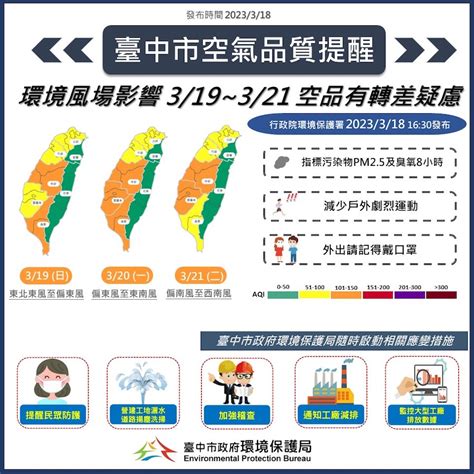 中南部空品319 321恐轉差 中市府提前應變 籲民眾留意 新一代時報