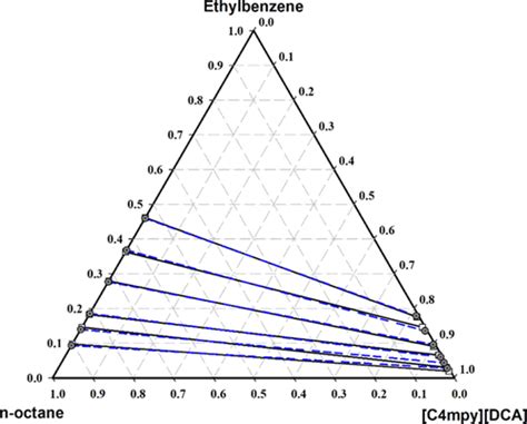 Journal Of Chemical Engineering