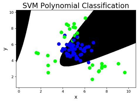 分类classification 支持向量机 svm haoen110的博客 csdn博客