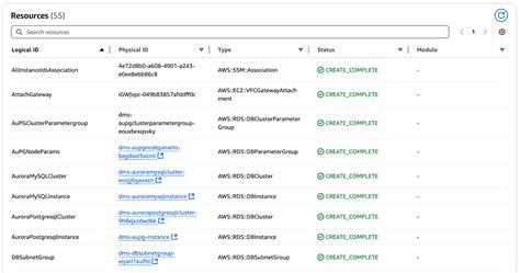 AWS DMS Tutorial Step By Step Guide To Migrating Databases DataCamp