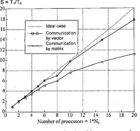 Figure 2 From A Parallel Fdtd Algorithm Using The Mpi Library