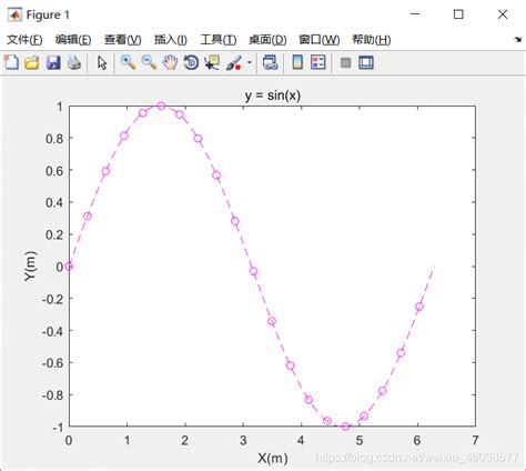 Matlab：plot函数详解matlab Plot Csdn博客