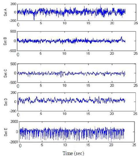 Samples Of Five Different Sets Of EEG Data Download Scientific Diagram