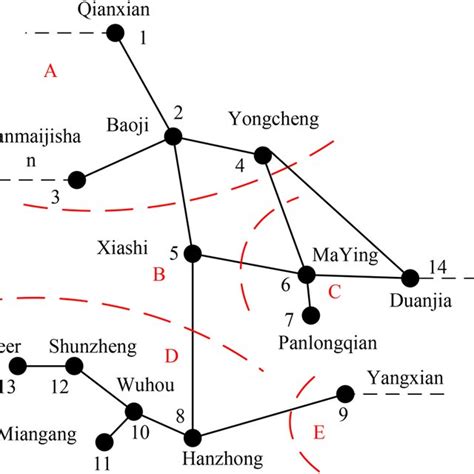Partial Power Grid Geographical Partition Diagram Download Scientific Diagram