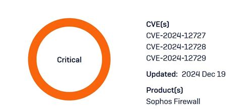 Do Van Son On Linkedin Cve 2024 12727 And More Sophos Issues Urgent Firewall Security Update