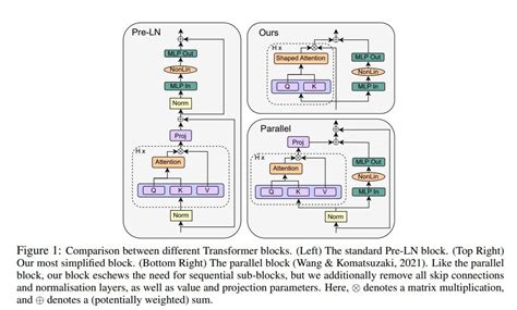 eth zurich s innovations in transformer simplification for enhanced ai