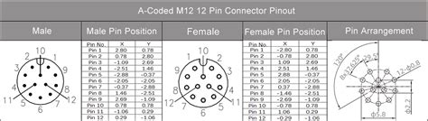 M12 Connector Coding Pinout Wiring Color Code And 48 Off