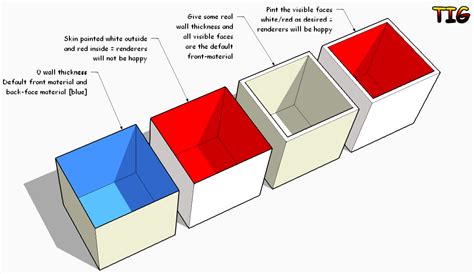 Front Material And Back Material Assignment Ruby Api Sketchup Community