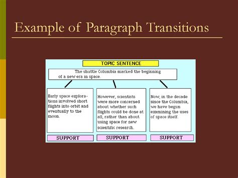 Getting From Point A To Point B Creating Good Transitions Ppt Download