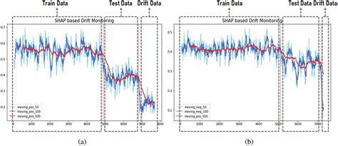 Cmc Free Full Text Explainable Artificial Intelligence Based Model