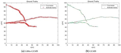 Sensors Special Issue Innovative Target Tracking Techniques For