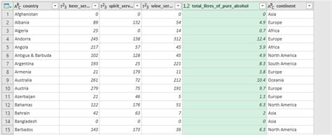 Powerquery Vs Pandas Pivoting And Unpivoting Data By Kenneth Infante Medium