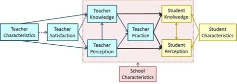 An Interactive Tpd Evaluation Framework Grounded In Guskeys 1998