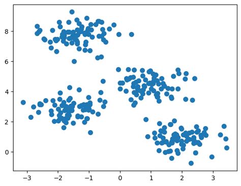 Lecture 12 Scikit Learn Library For Data Science — Fall 2025 Applied