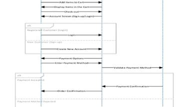 Visio UML Sequence Diagram V Practice Assessment Tests