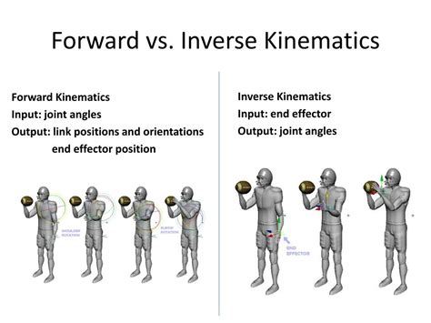 Ppt Forward And Inverse Kinematics Powerpoint Presentation Free