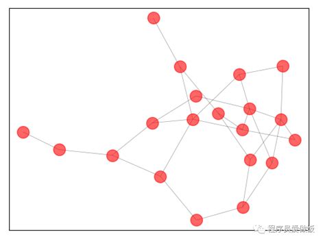 干货利用Python绘制精美网络关系图 腾讯云开发者社区 腾讯云 干货利用Python绘制精美网络关系图 腾讯云开发者社区 腾讯云