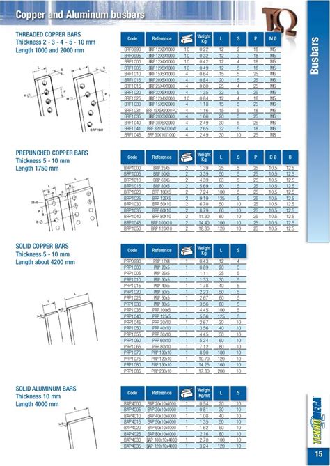 Copper Bus Bar Ampacity Calculator In Mm At Jodi Farmer Blog