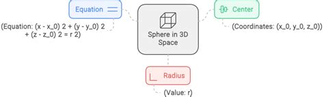 3d Shape Detection With Ransac And Python Sphere And Plane 3d Geodata Academy