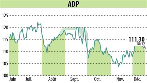 Groupe Adp Epa Adp Approval Of 2025 Regulated Tariffs For Aéroports De Paris