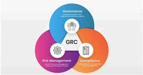 The Role Of Sap Grc In Data Governance