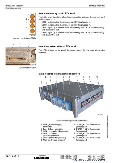 Liebherr L550 L580 2plus2 Wheel Loader Service Manual