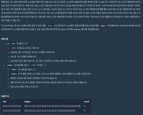 프로그래머스 js 양과 늑대