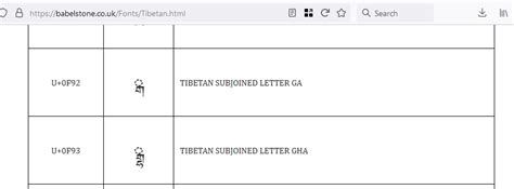 Load Saving Babelstone Tibetan Garbles It · Issue 4984 · Fontforge