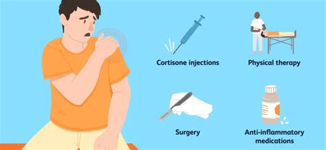 Rotator Cuff Symptoms Of Injuries Causes Treatment When Is The