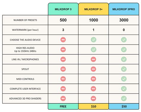 Milkdrop 3 Plus Buymeacoffee